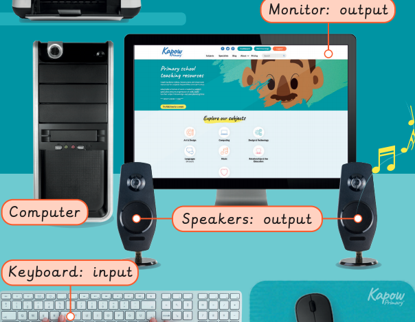 KS1 Computing: What Is A Computer Lesson Plans | Kapow Primary
