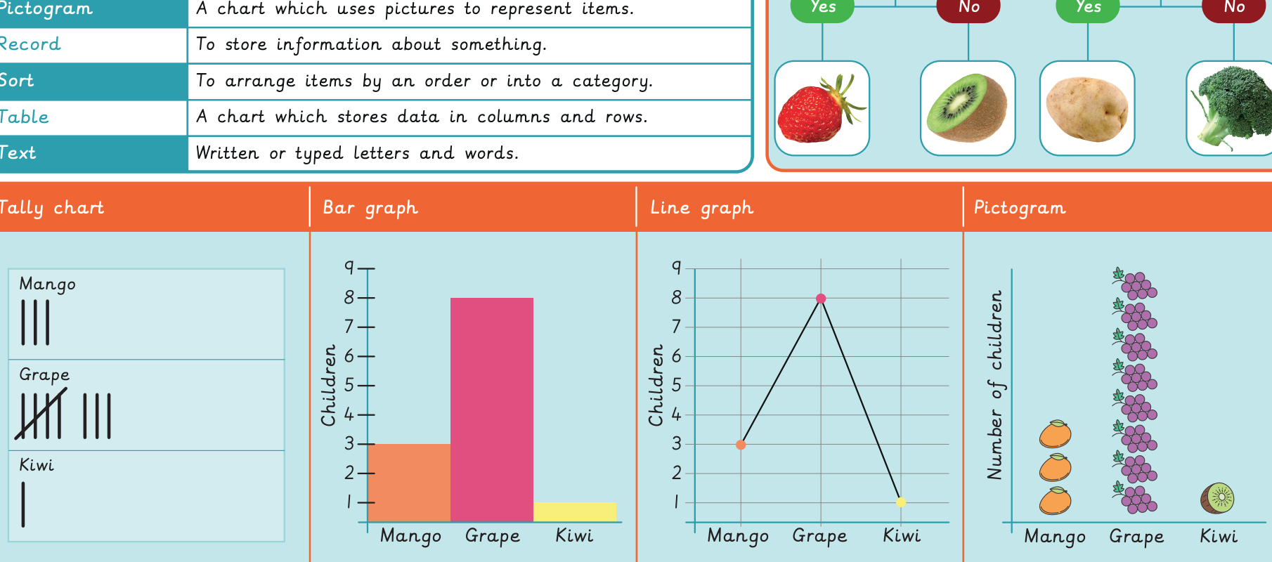 KS1 Computing: Introduction to Data Lesson Plans | Kapow Primary