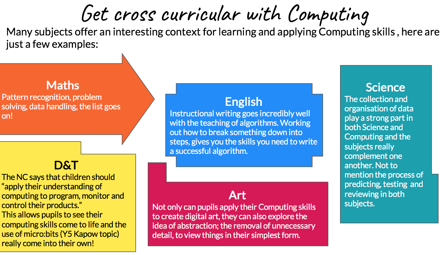 Languages: Subject Leader Toolkit (French) | Kapow Primary