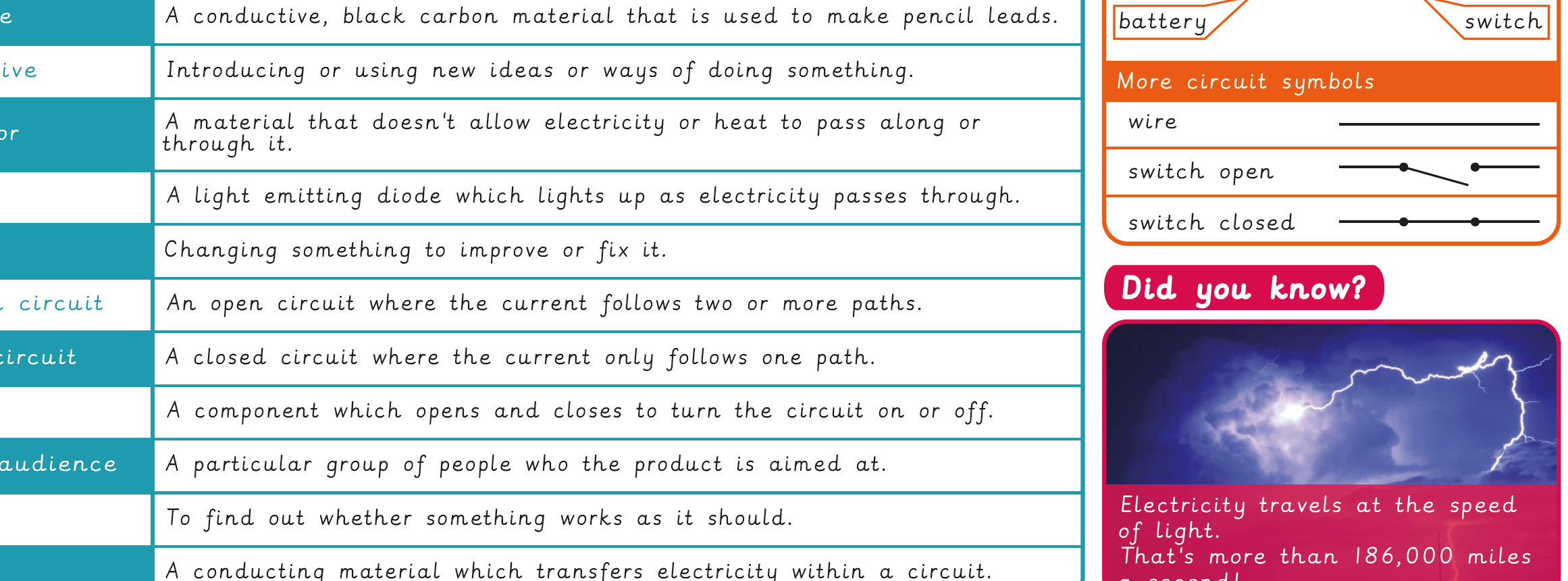 Knowledge organiser: DT - Y5 Electronic greeting cards - Kapow Primary