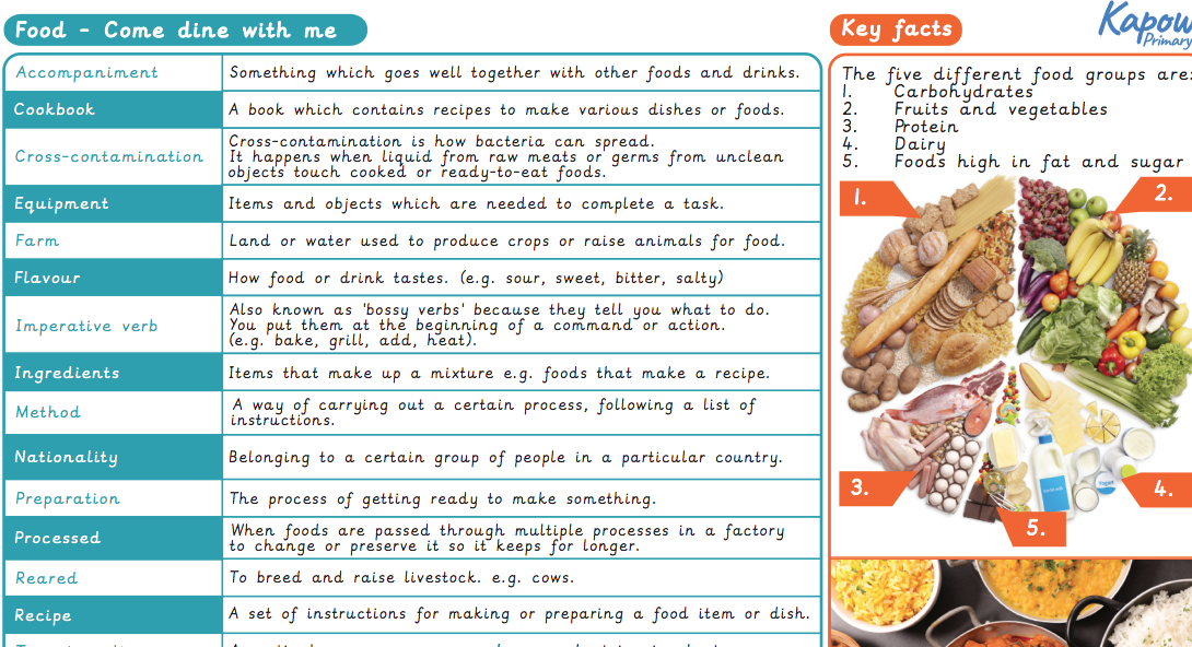 Knowledge organiser: DT - Y6 Come dine with me - Kapow Primary