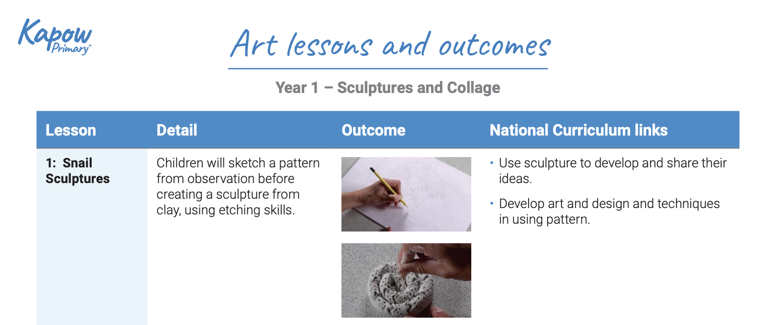 Art outcome snapshots - Key Stage 1 - Kapow Primary