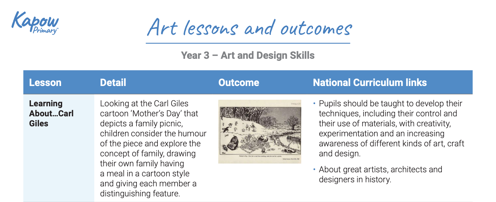 Art outcome snapshots - Lower Key Stage 2 - Kapow Primary