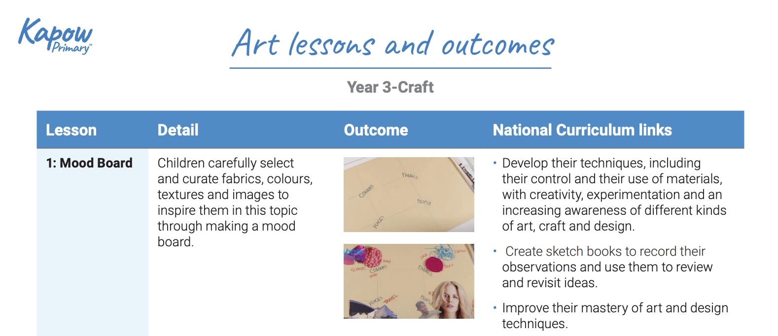 Art outcome snapshots - Lower Key Stage 2 - Kapow Primary