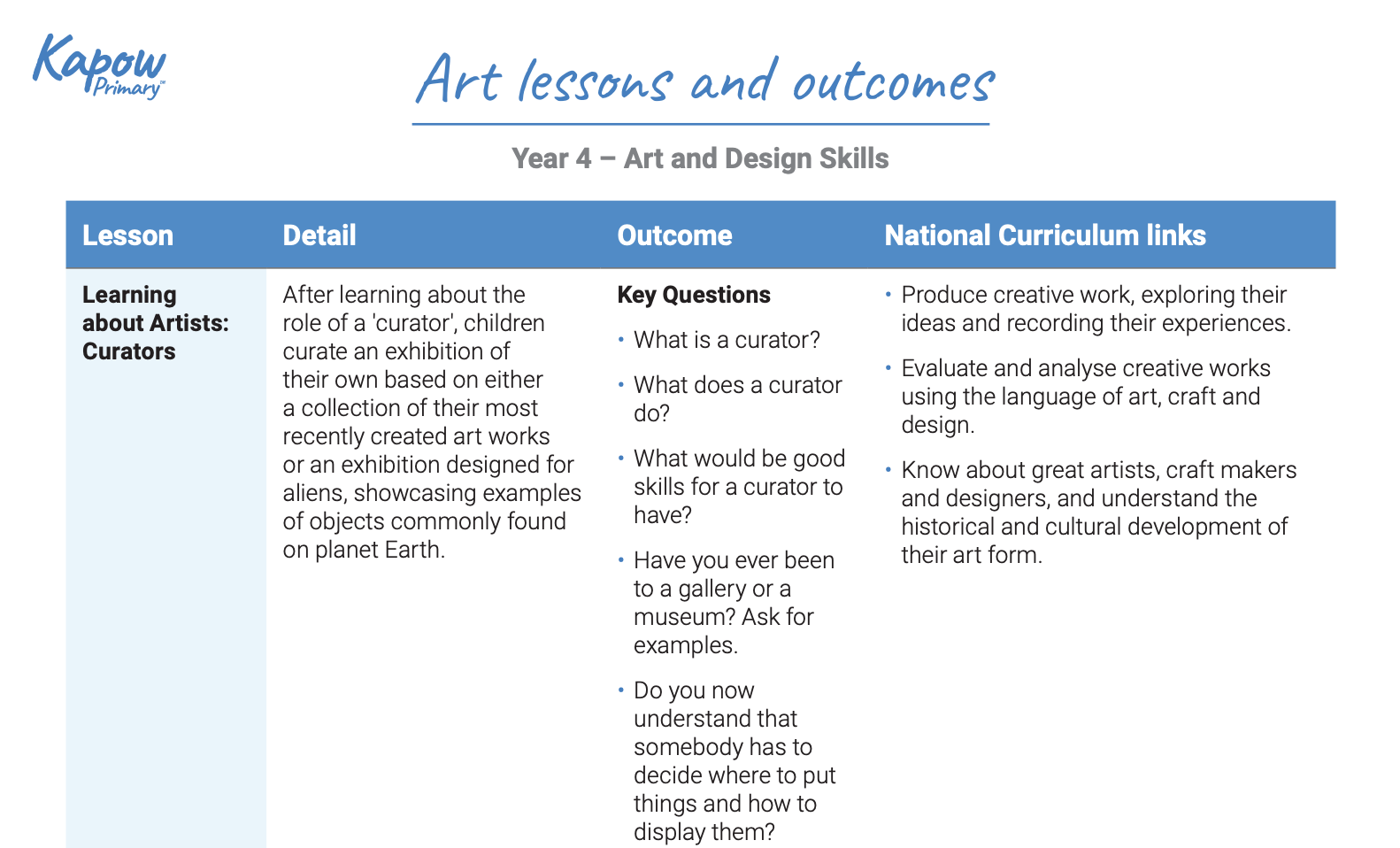 Art outcome snapshots - Lower Key Stage 2 - Kapow Primary