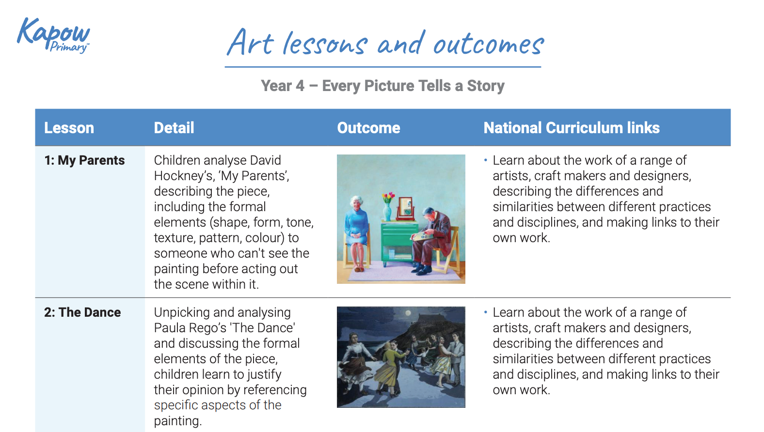 Art outcome snapshots - Lower Key Stage 2 - Kapow Primary