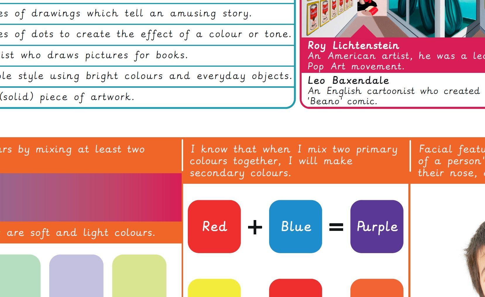 Knowledge organiser: Original Art and design scheme - Y2: Sculpture and mixed media - Kapow Primary