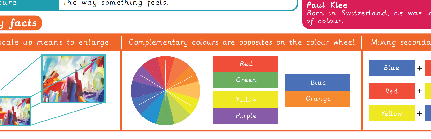Knowledge organiser: Original Art and design scheme - Y5: Art and design skills - Kapow Primary