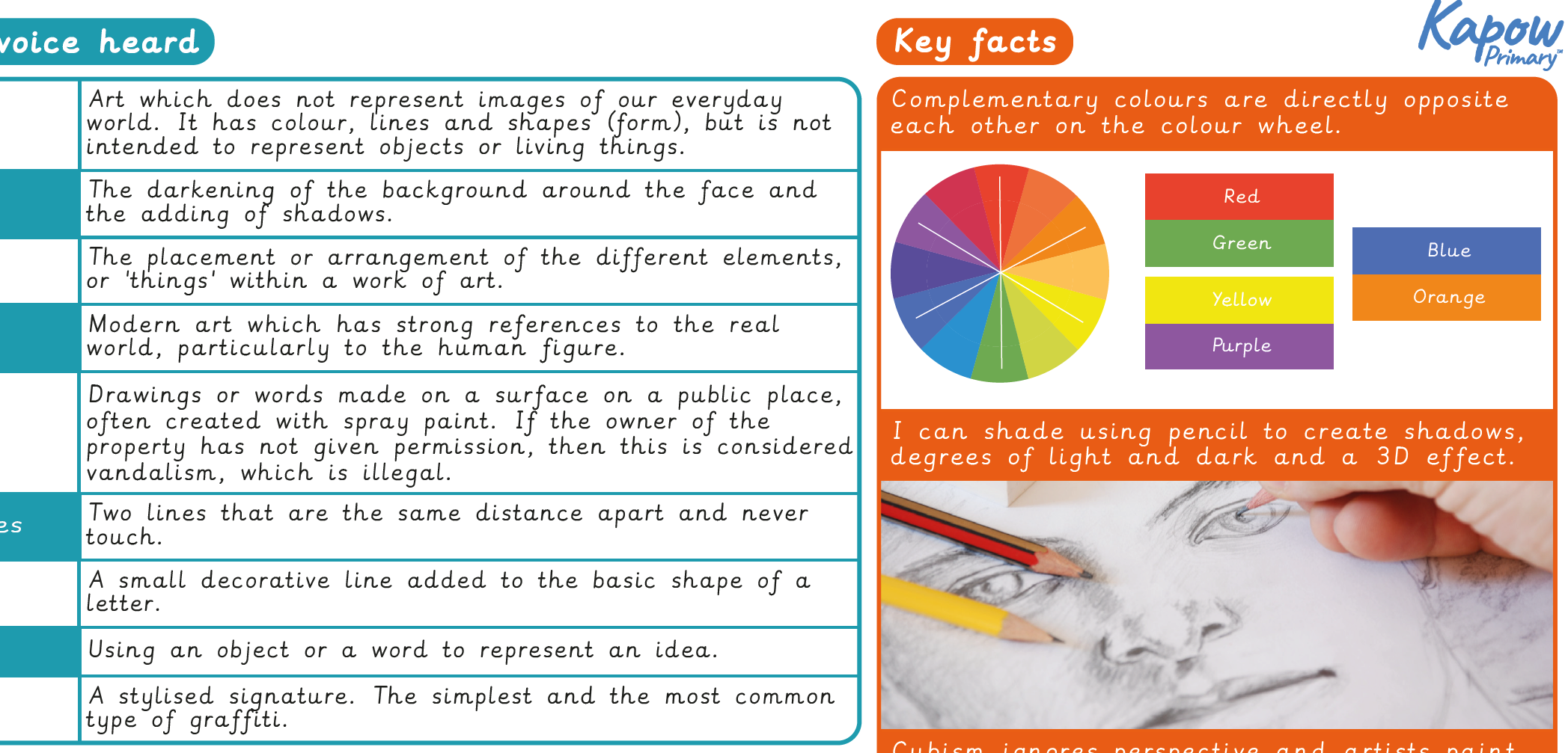 Knowledge organiser: Original Art and design scheme - Y6: Make my voice ...