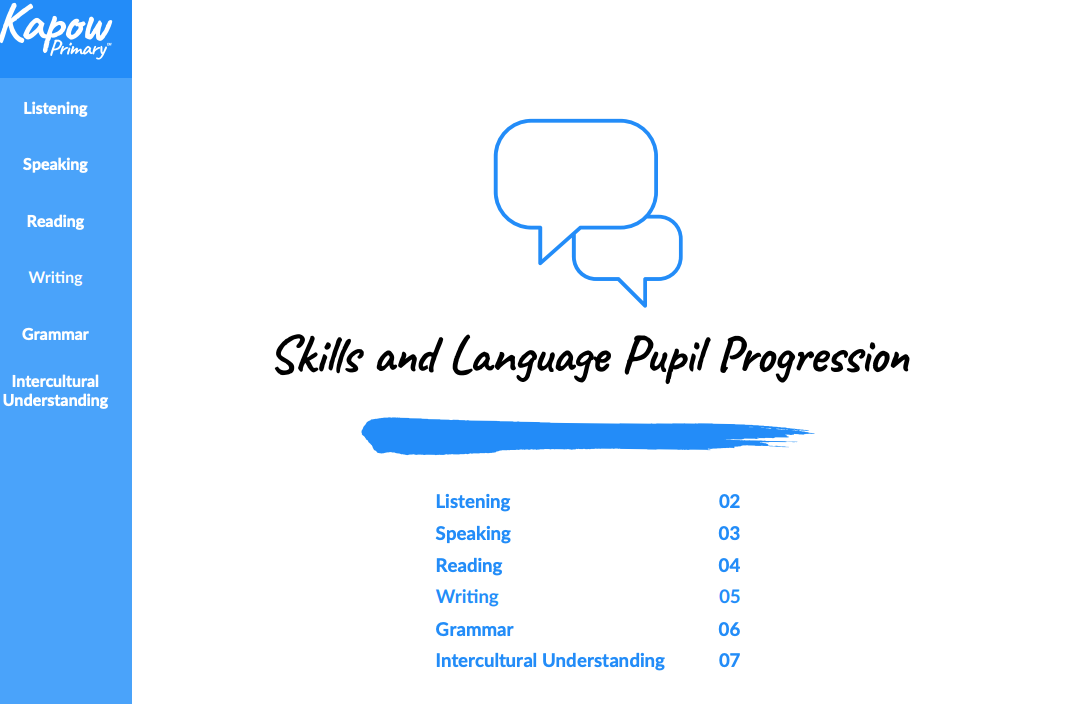 Progression of skills document for French | Kapow Primary