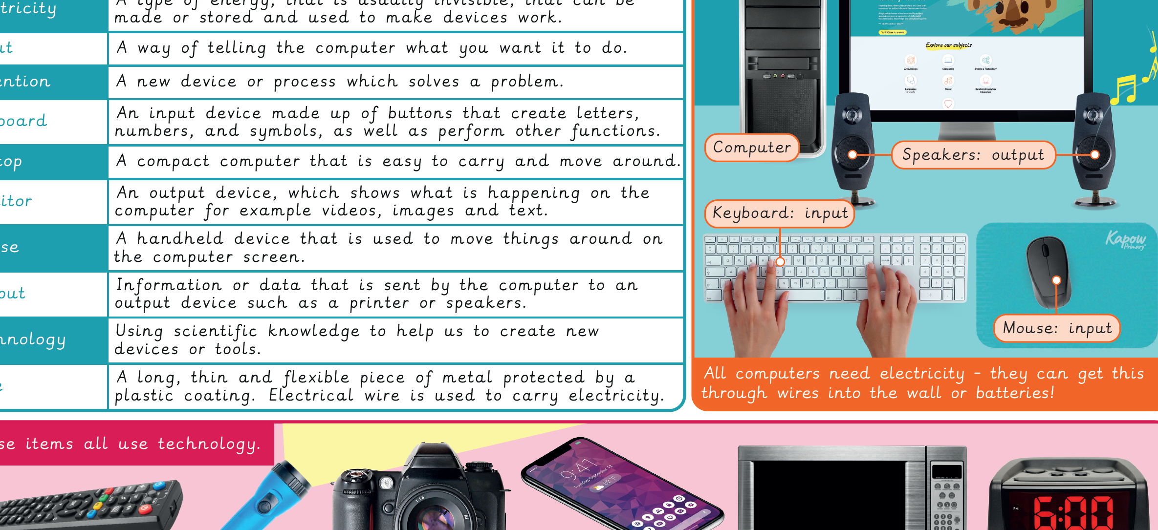 Knowledge organiser: Computing - Y2 What is a computer? - Kapow Primary