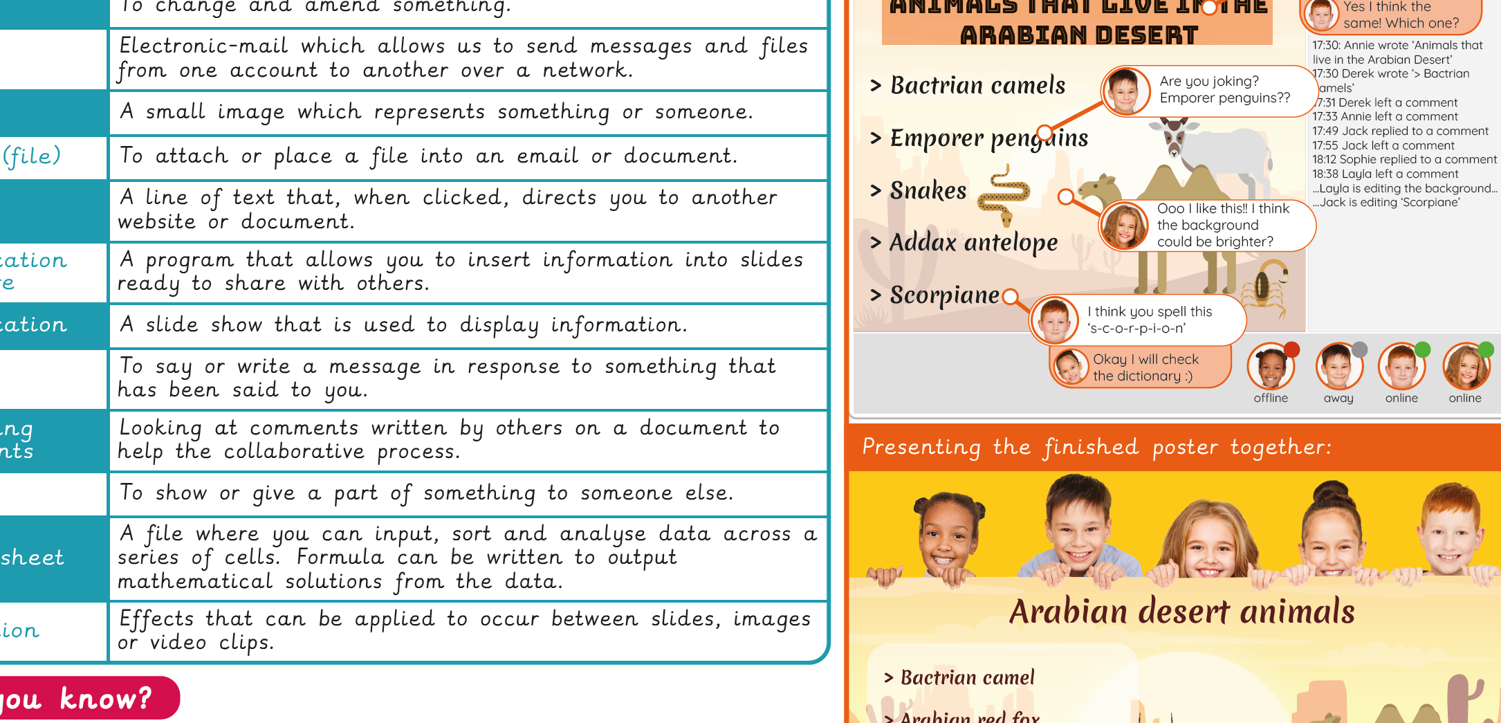 Knowledge organiser: Computing - Y4 Collaborative learning - Kapow Primary