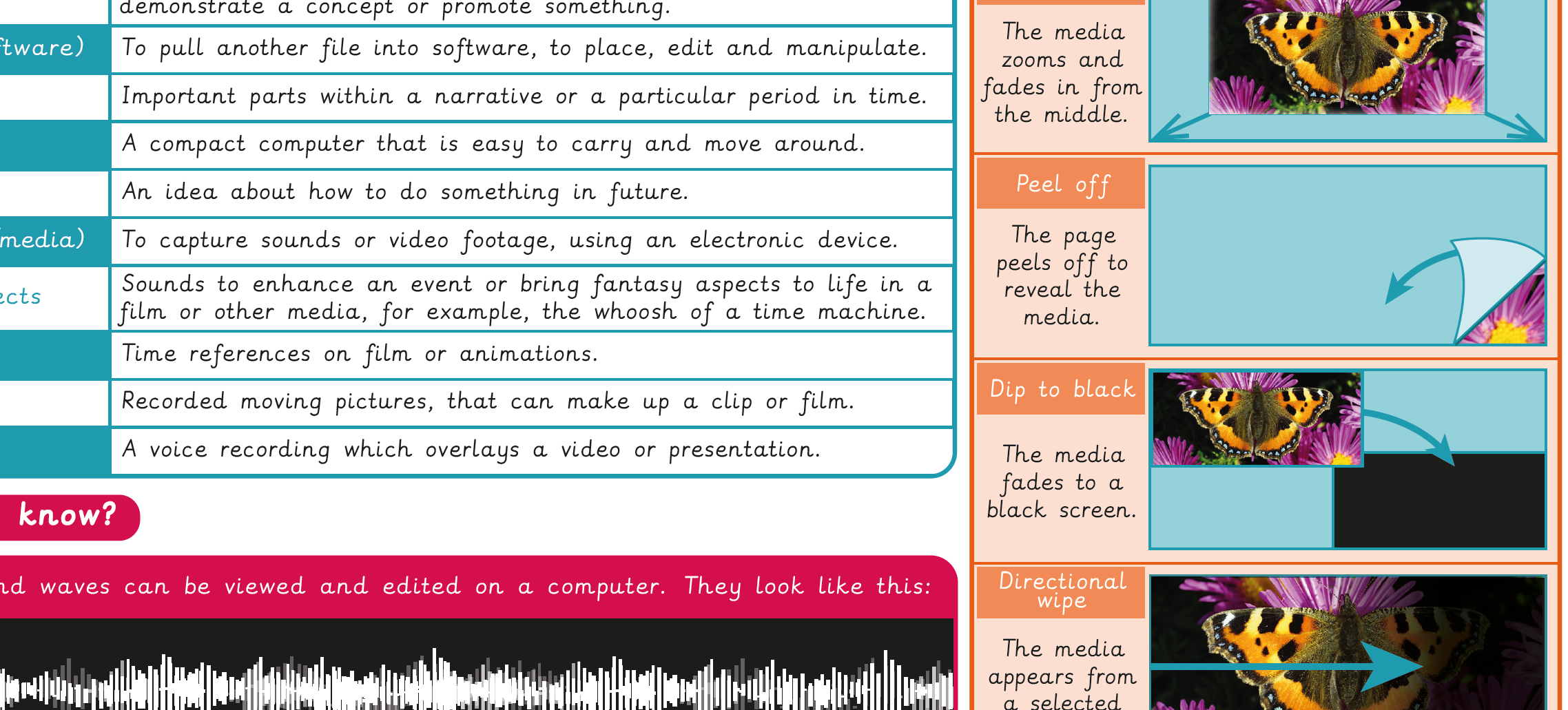 Knowledge organiser: Computing - Y3 Video trailers - Kapow Primary