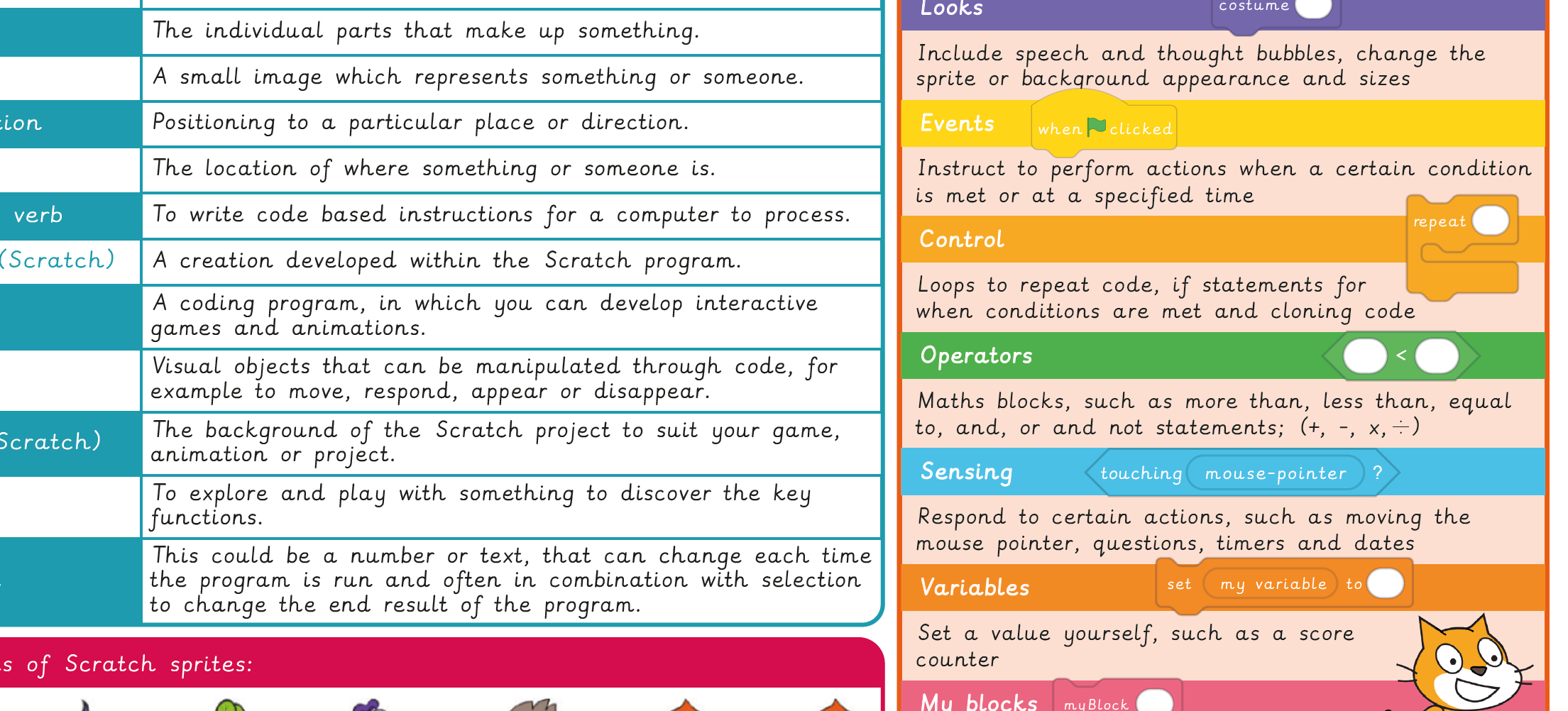 Knowledge Organiser: Computing - Y4 Further coding with Scratch - Kapow ...