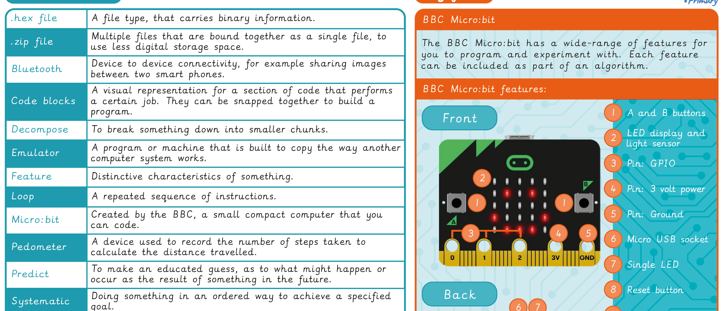 Knowledge Organiser: Computing - Y5 Micro Bit - Kapow Primary