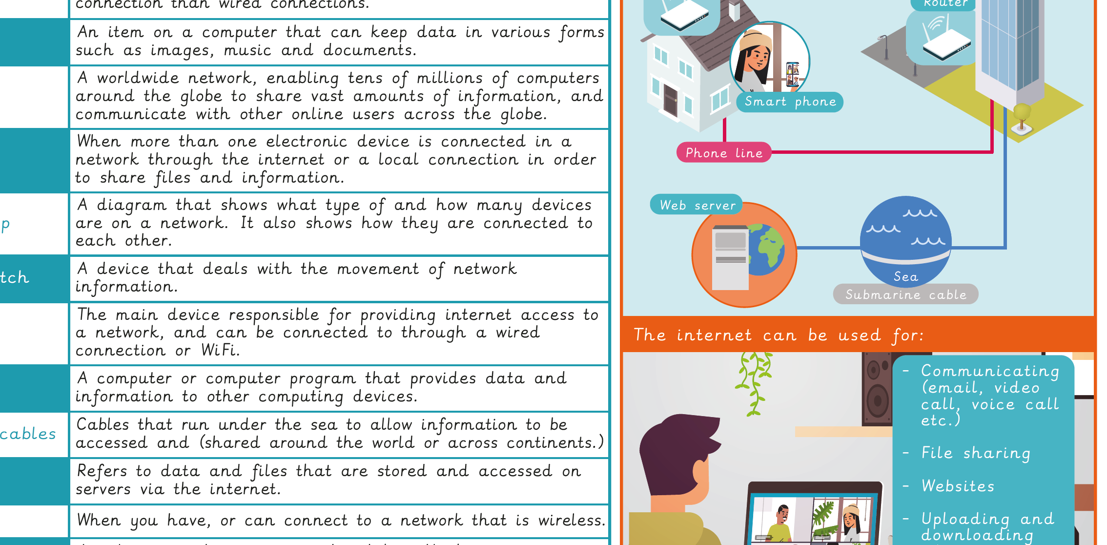 Knowledge organiser: Computing - Y3 Networks and the internet - Kapow Primary