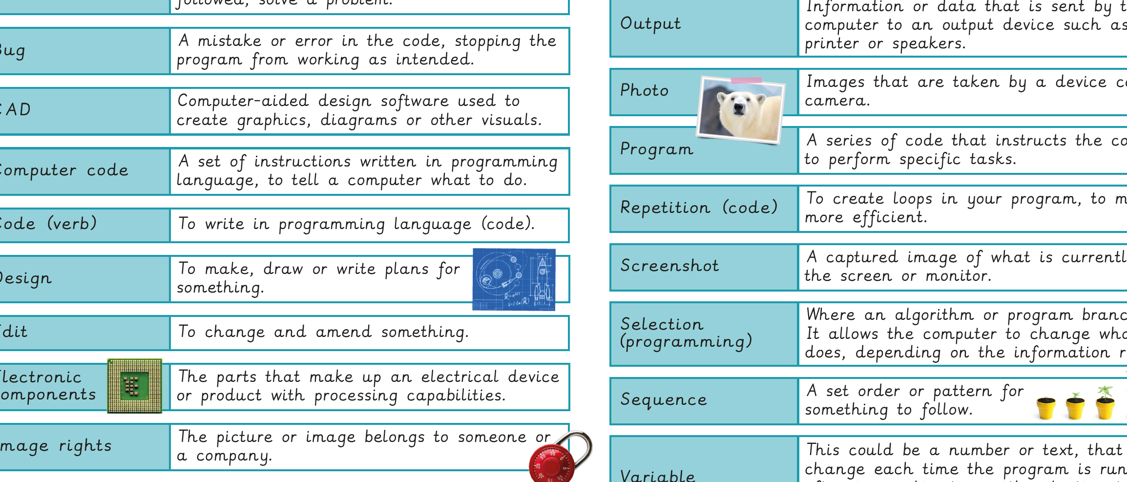 Computing Knowledge Organiser: Invention - Kapow Primary