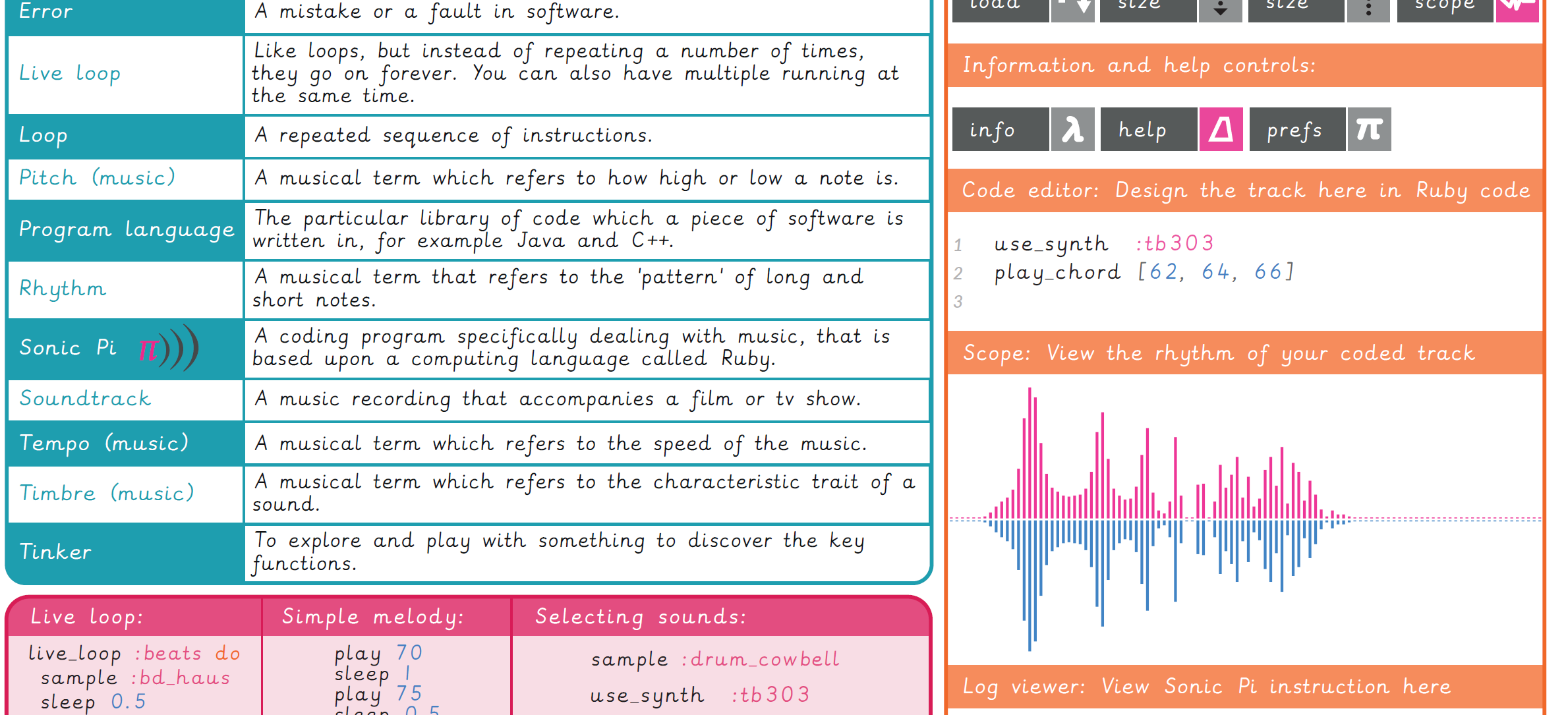 Knowledge Organiser Computing Y5 Sonic Pi Kapow Primary