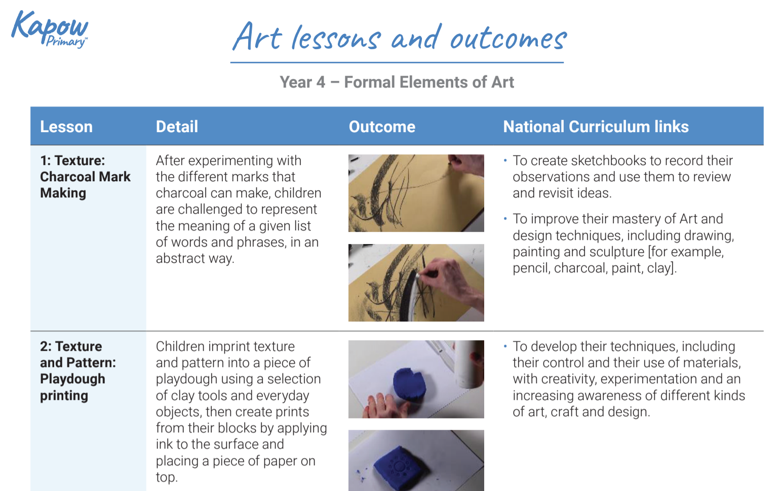 Art outcome snapshots - Lower Key Stage 2 - Kapow Primary