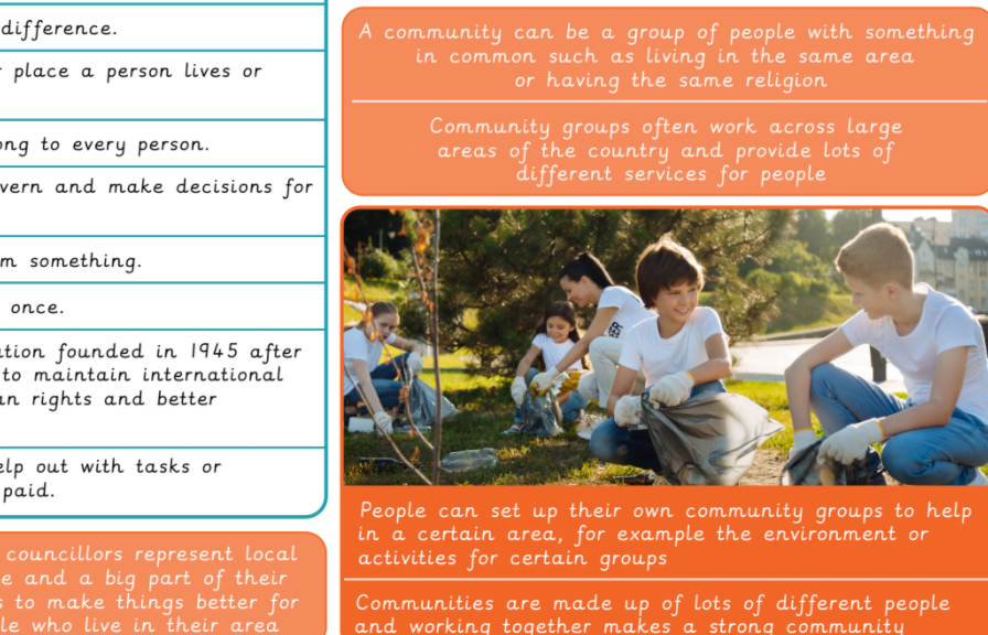 Knowledge organiser: RSE & PSHE - Y4 Citizenship - Kapow Primary