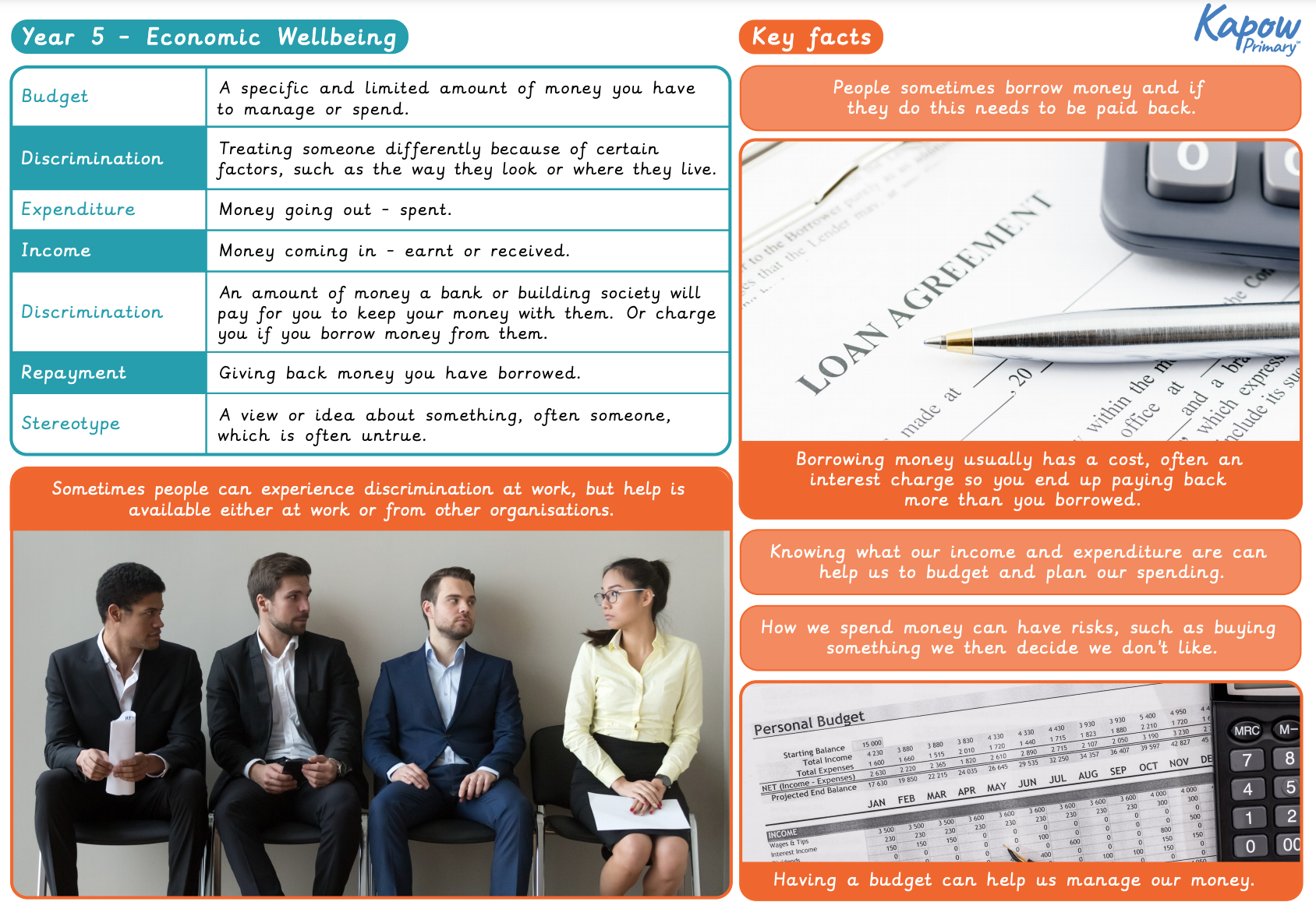 RSE PSHE Knowledge organiser for Y5 KS2 - Kapow Primary