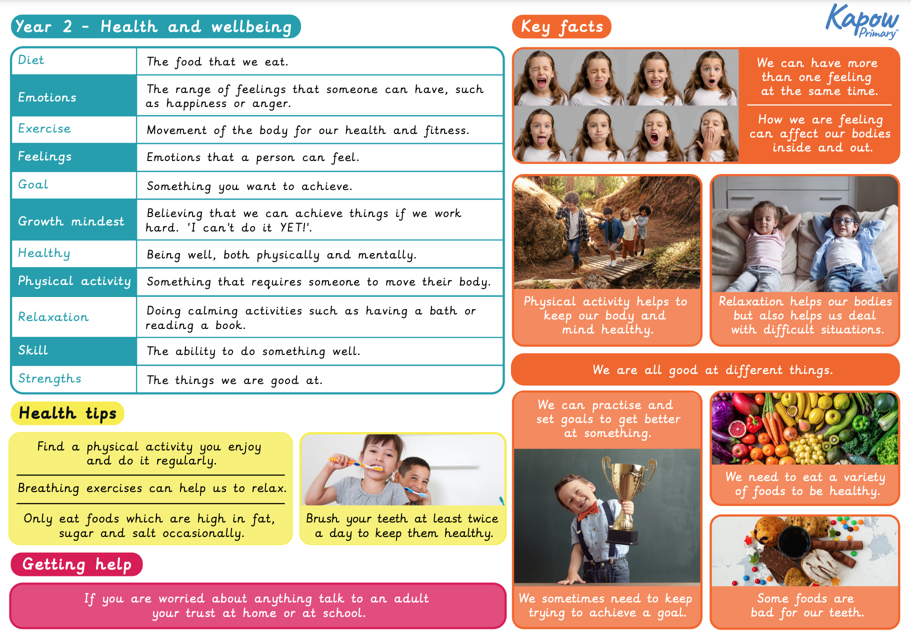 Knowledge Organiser PSHE Health and Wellbeing Y2 - Kapow Primary