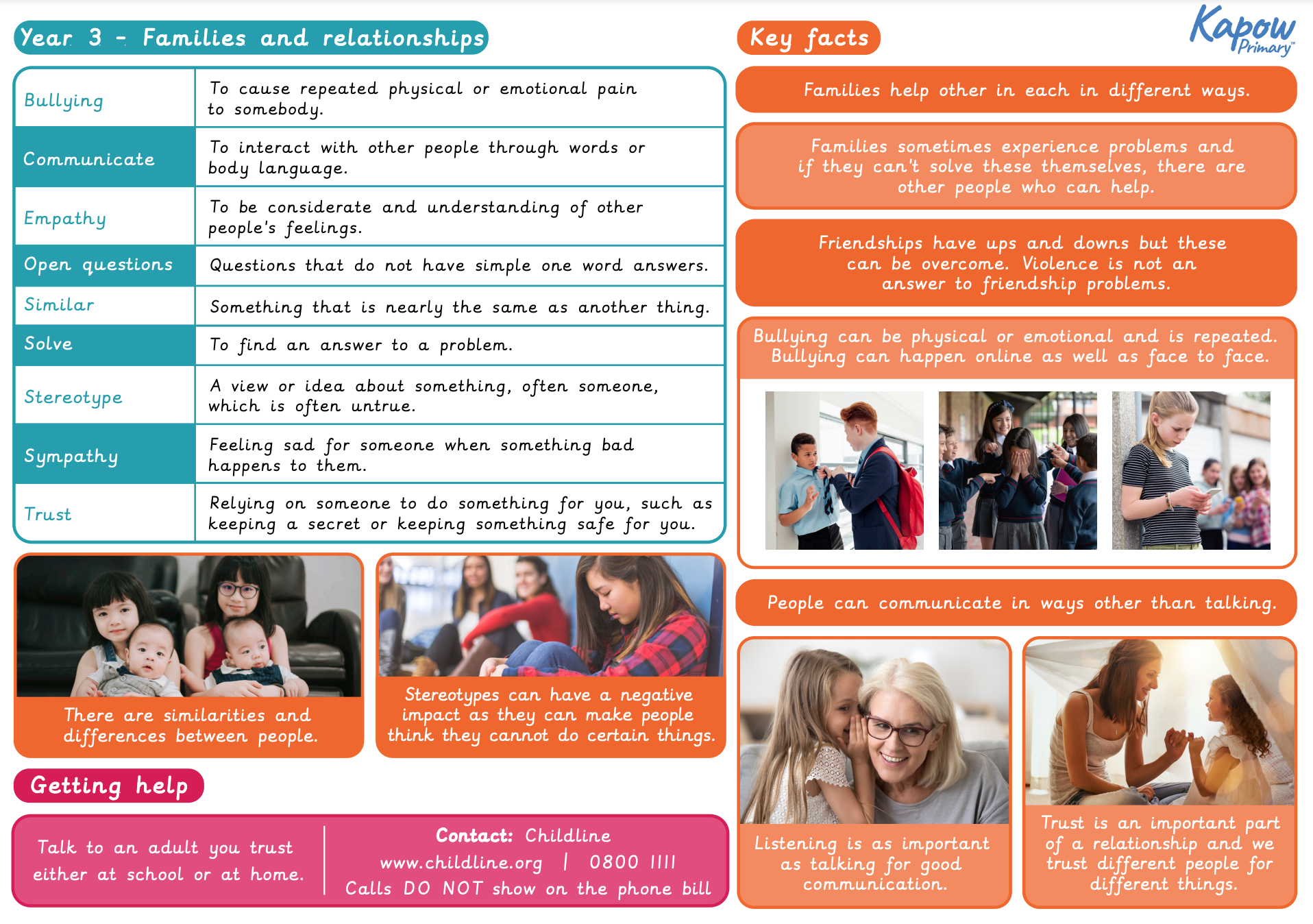 RSE PSHE Knowlegde Organiser Family Y3 Kapow Primary