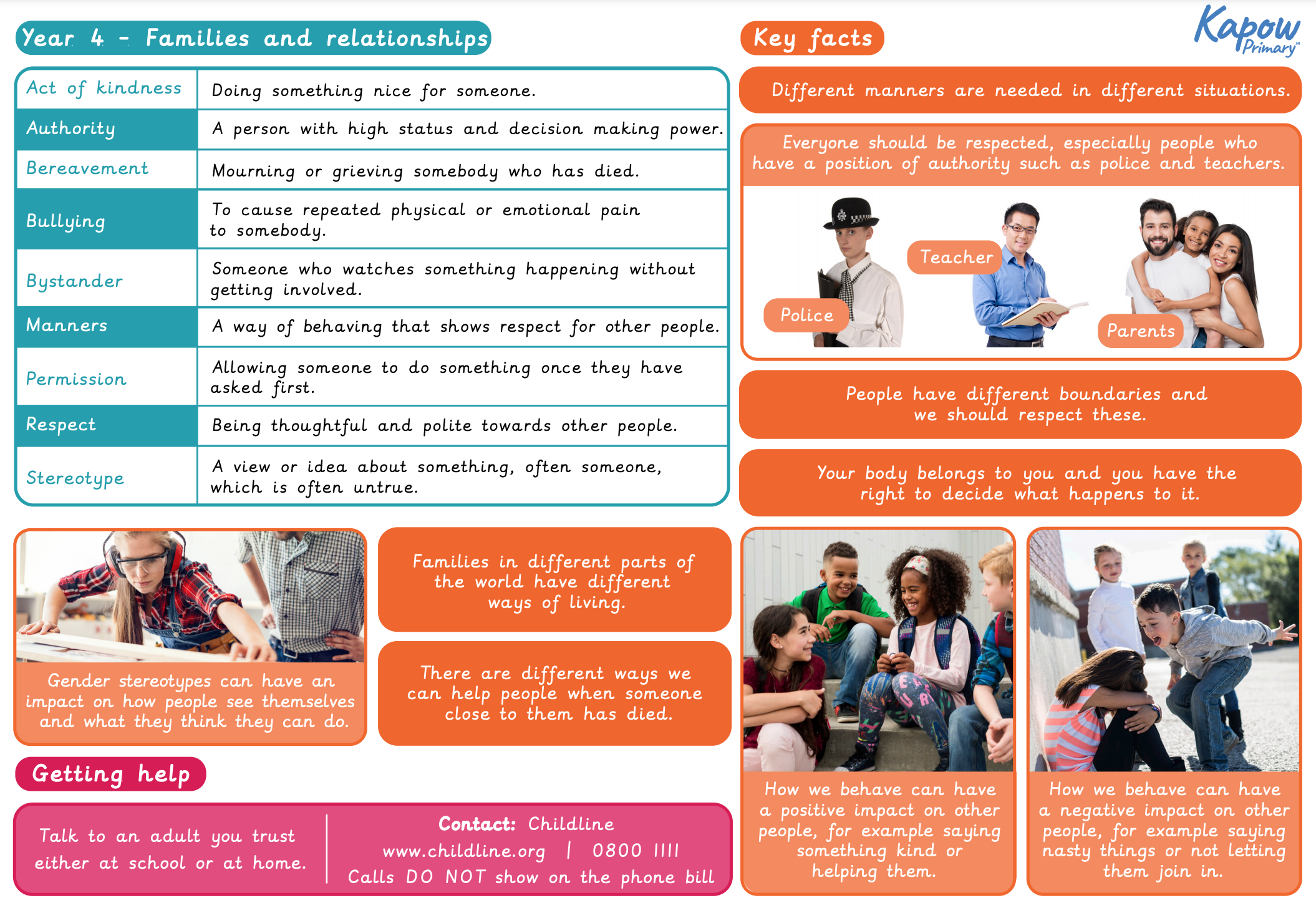 Family and Relationships Knowledge Organiser Y4 - Kapow Primary