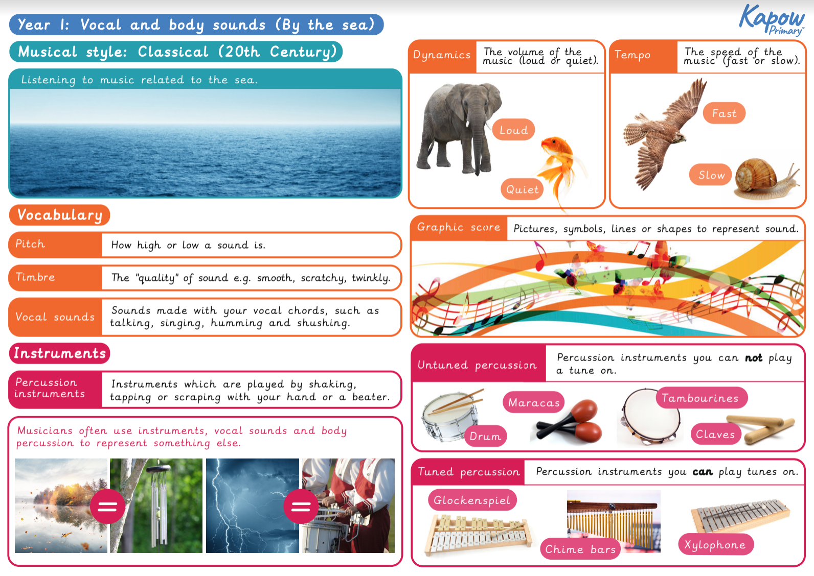 Vocal Sounds Music Y1 Knowledge Organiser - Kapow Primary