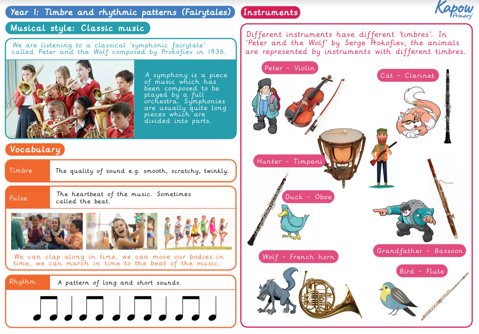 Timbre and Rhythmic Patterns Knowledge Organiser Y1 - Kapow Primary