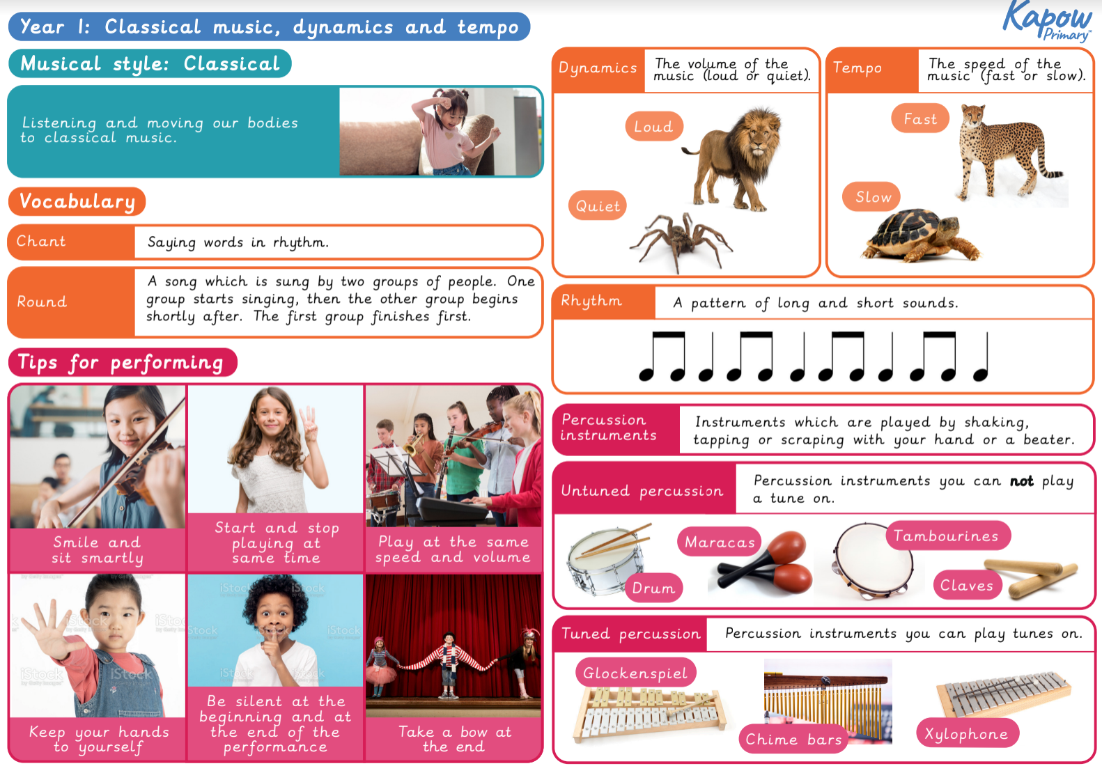 Classical Music Knowledge Organiser for Year 1 - Kapow Primary