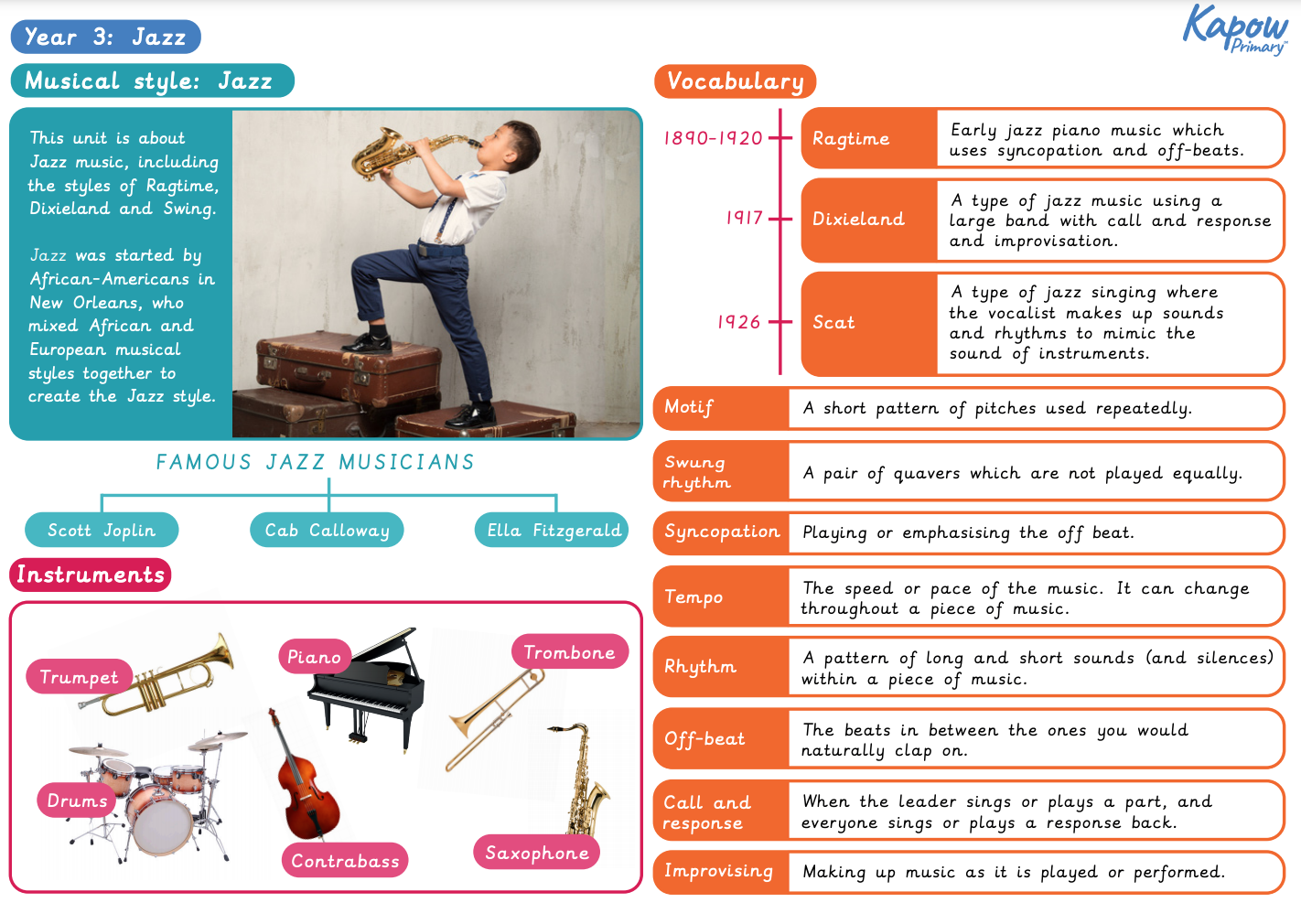 Year 3 Jazz Unit Resource for Pupils - Kapow Primary