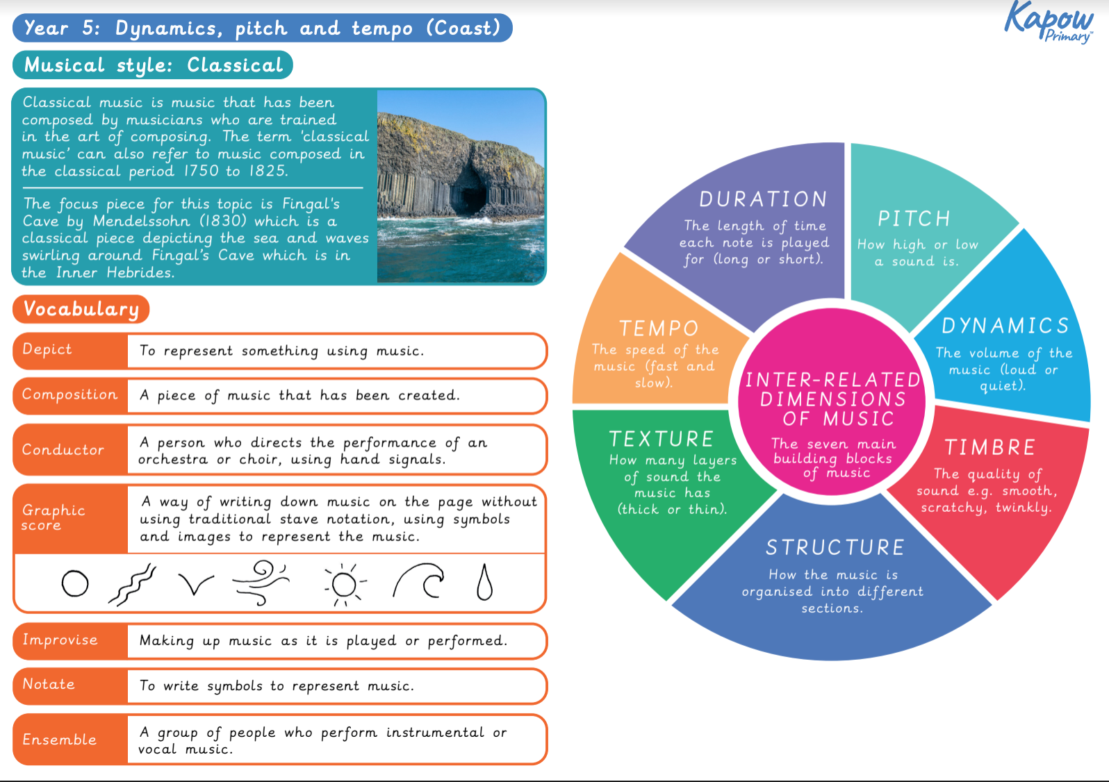 Dynamics, Pitch and Tempo - Knowledge Organiser for Year 6 Music