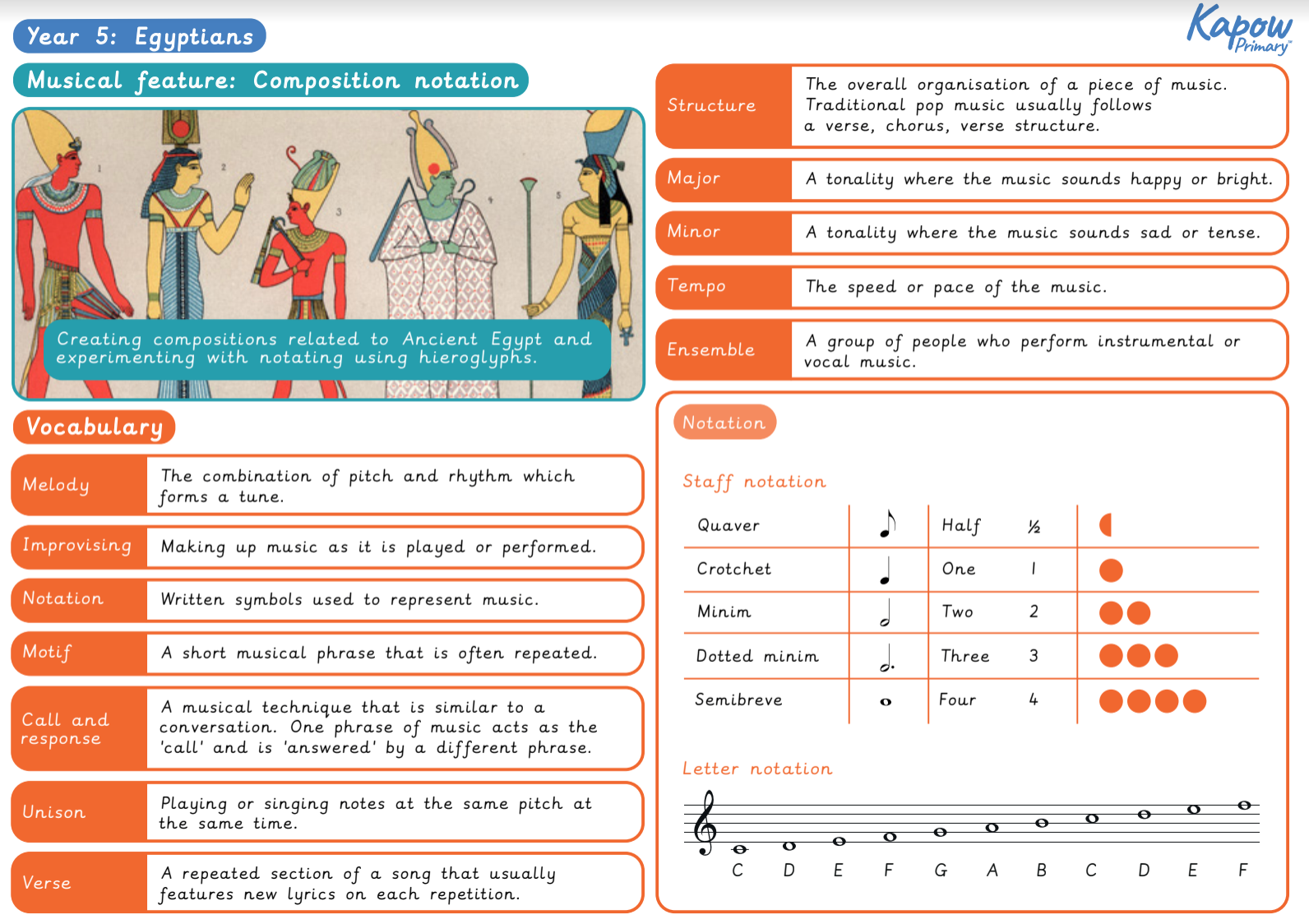 Year 5 Knowledge Organiser Music Composition Notation - Kapow Primary