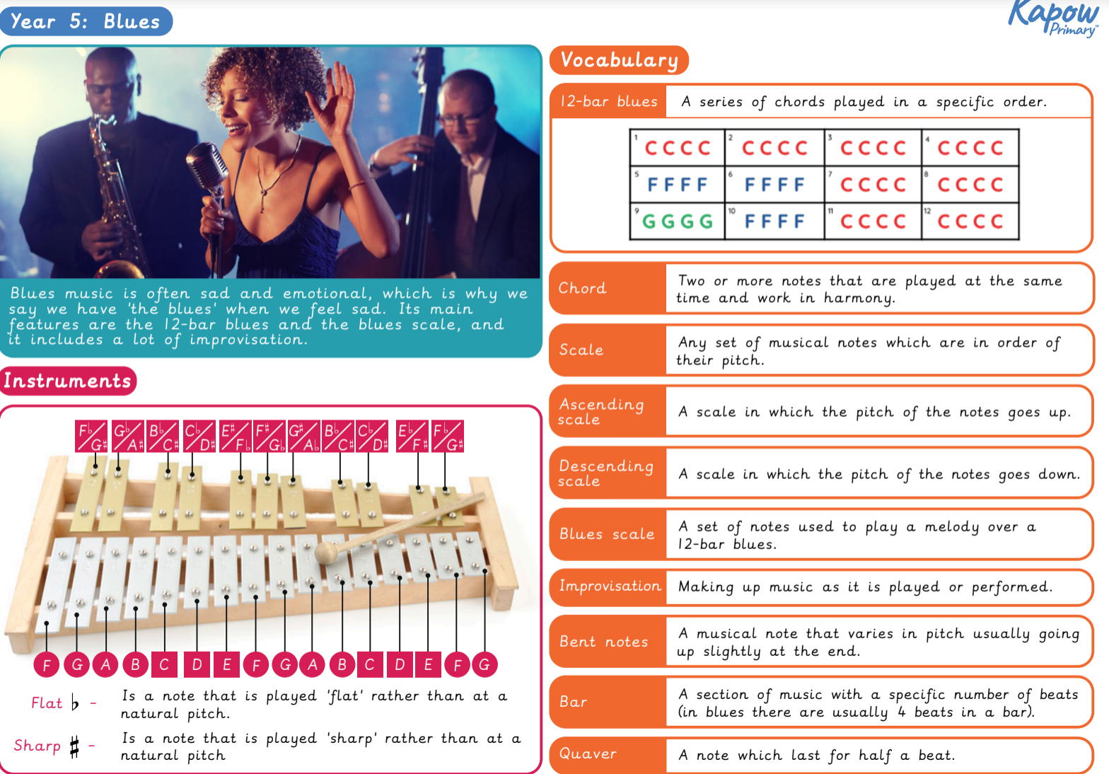 Knowledge organiser: Music Y5 - Blues - Kapow Primary
