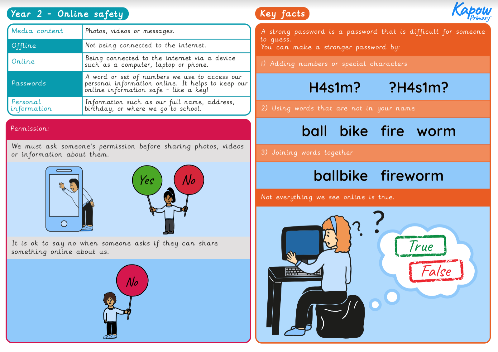 Knowledge organiser: Computing - Y2 Online safety - Kapow Primary