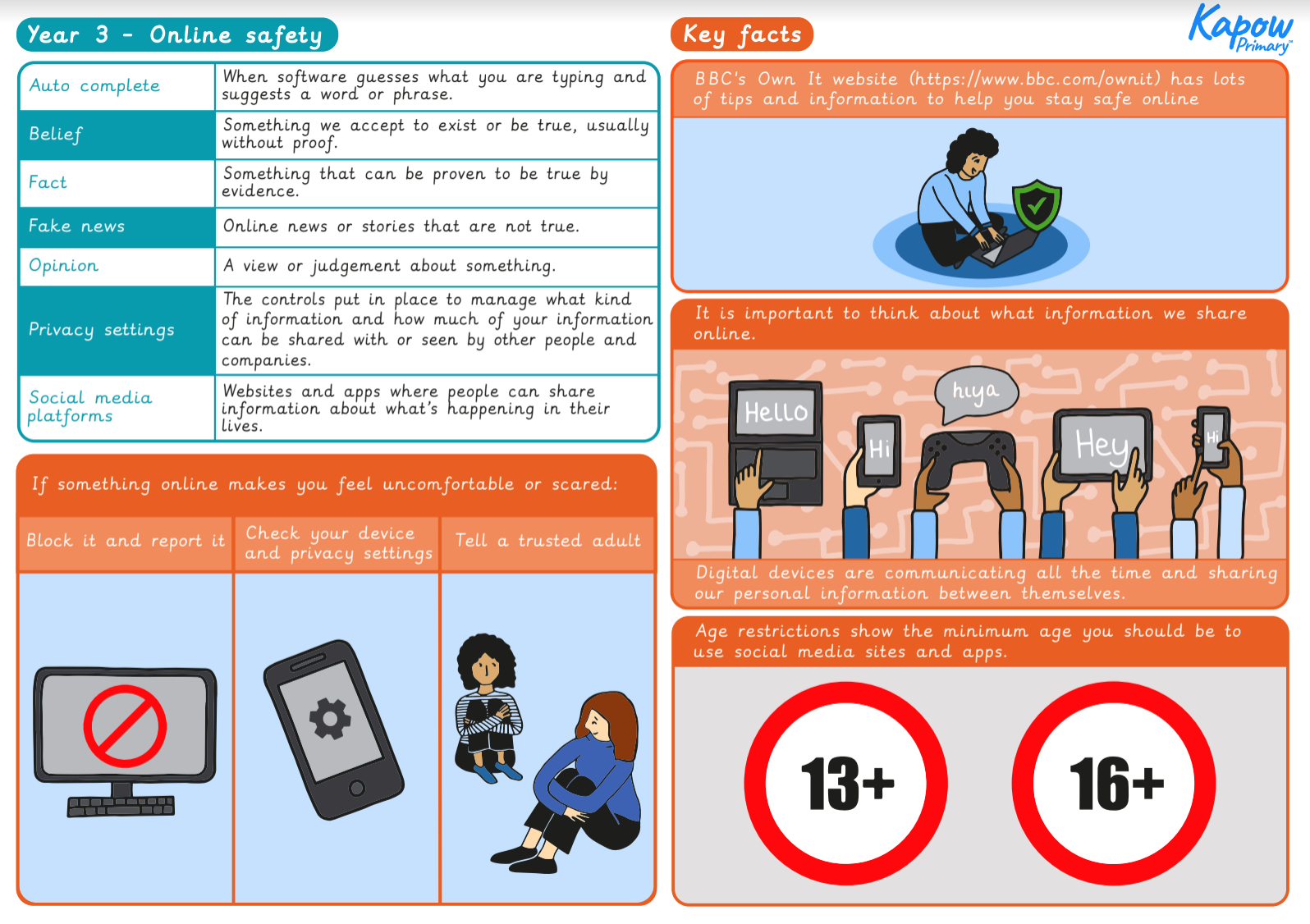 Knowledge organiser: Computing - Y3 Online safety - Kapow Primary