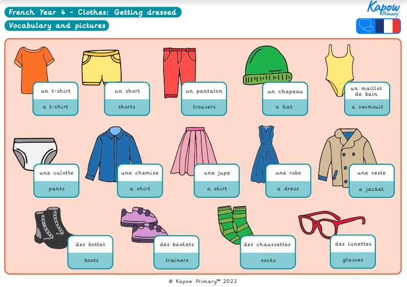 Getting Dressed in France - Year 4 Kapow Primary Knowledge Organiser