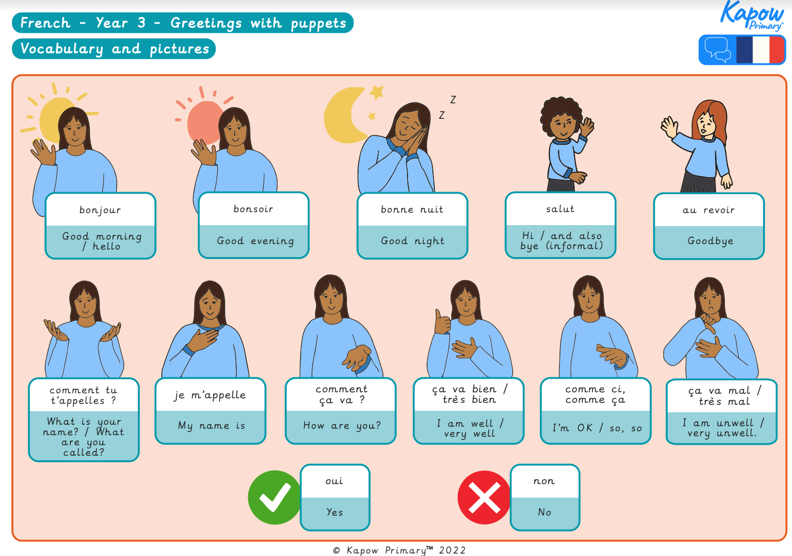 French Greetings Year 3 Knowledge Organiser - Kapow Primary