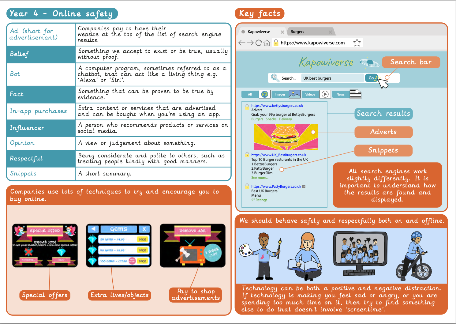 Knowledge organiser: Computing - Y4 Online safety - Kapow Primary