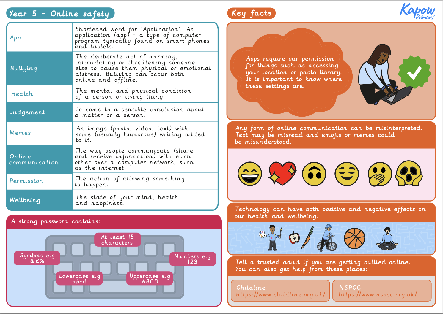 Knowledge organiser: Computing - Y5 Online safety - Kapow Primary