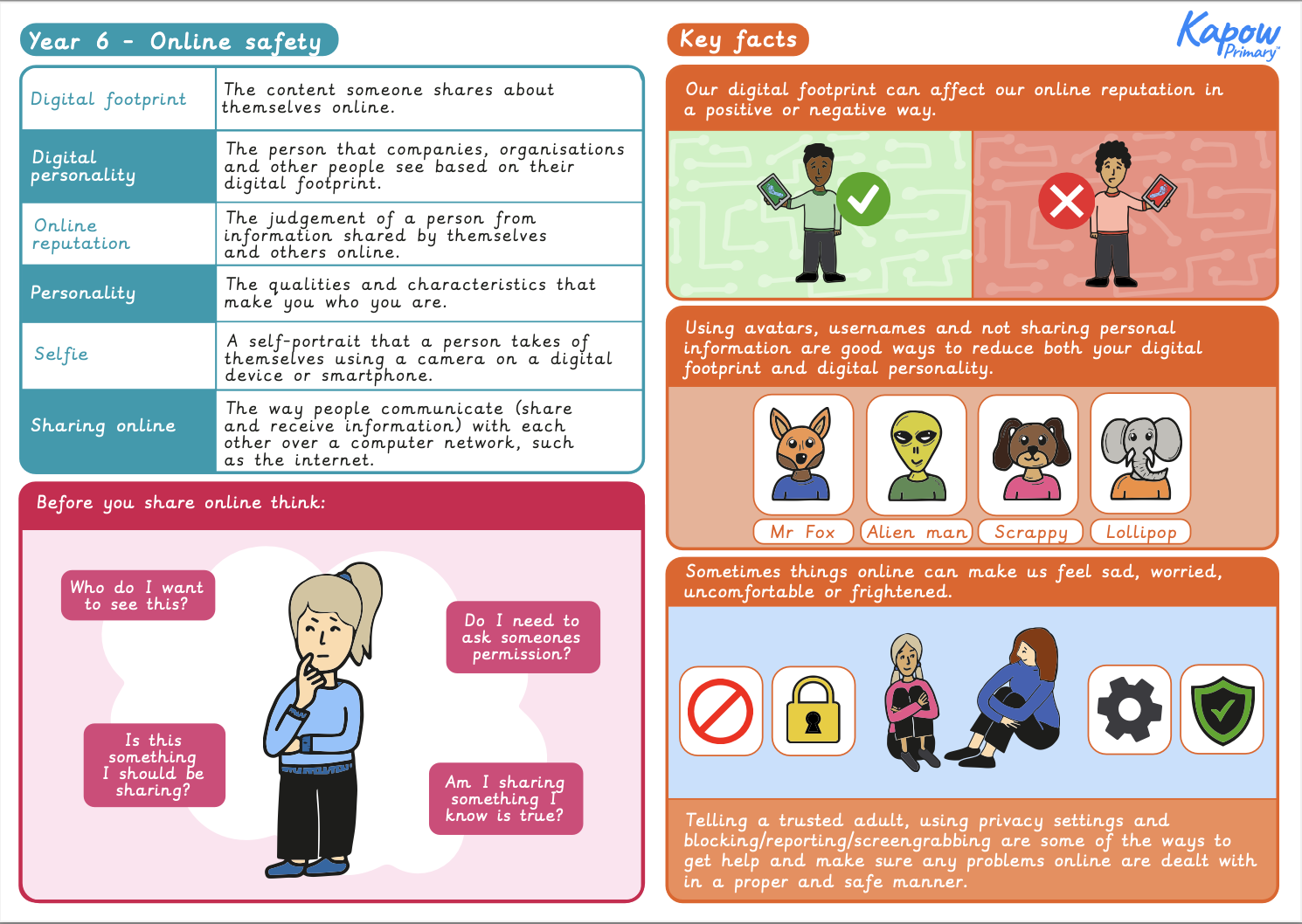 Knowledge organiser: Computing - Y6 Online safety - Kapow Primary