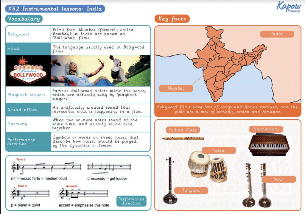 Knowledge Organiser KS2 Model Music Curriculum - Kapow Primary