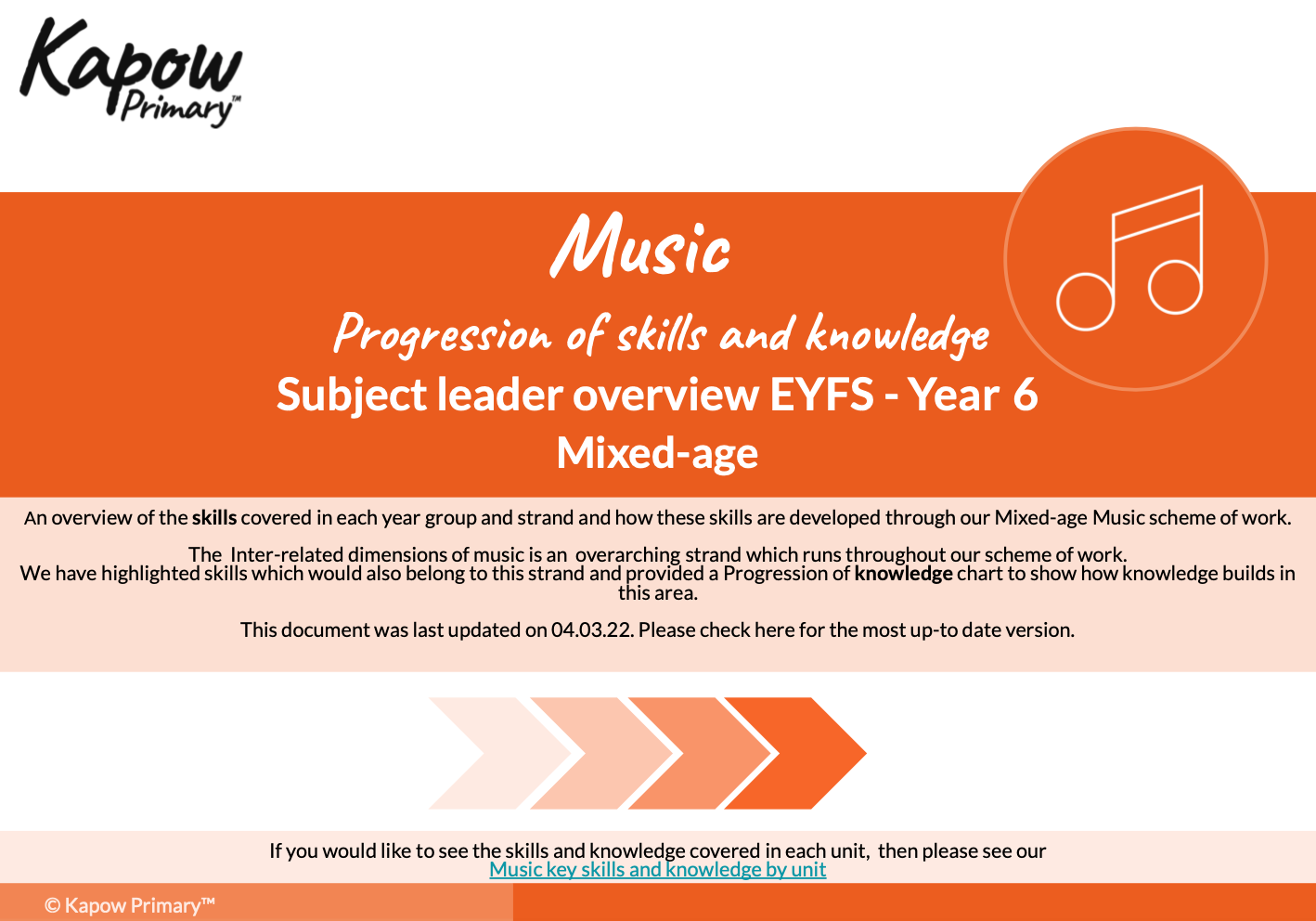 Subject leader overview: Music progression of skills and knowledge - Mixed-age - Kapow Primary
