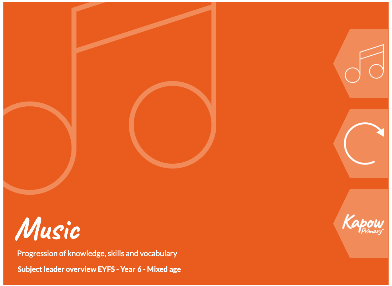 Music: Progression of skills and knowledge — mixed-age