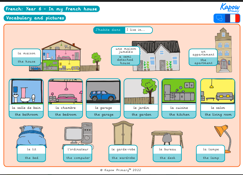 Knowledge organiser: French - Y6 In my French house - Kapow Primary