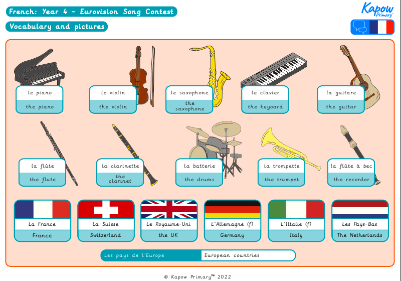 Knowledge organiser: French - Y4 The Eurovision Song Contest - Kapow ...