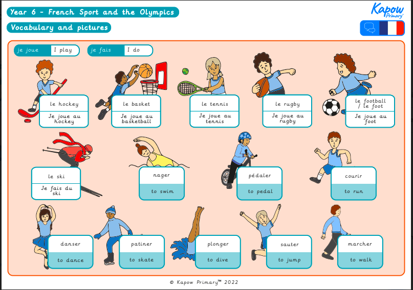 Knowledge organiser: Y6 French Sport and the Olympics - Kapow Primary