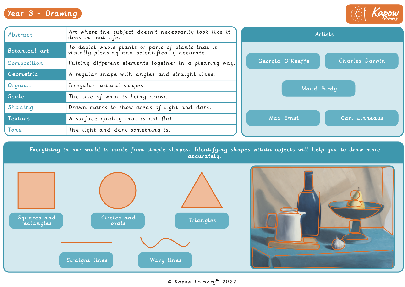 Knowledge organiser: Art & design - Y3 Drawing - Kapow Primary