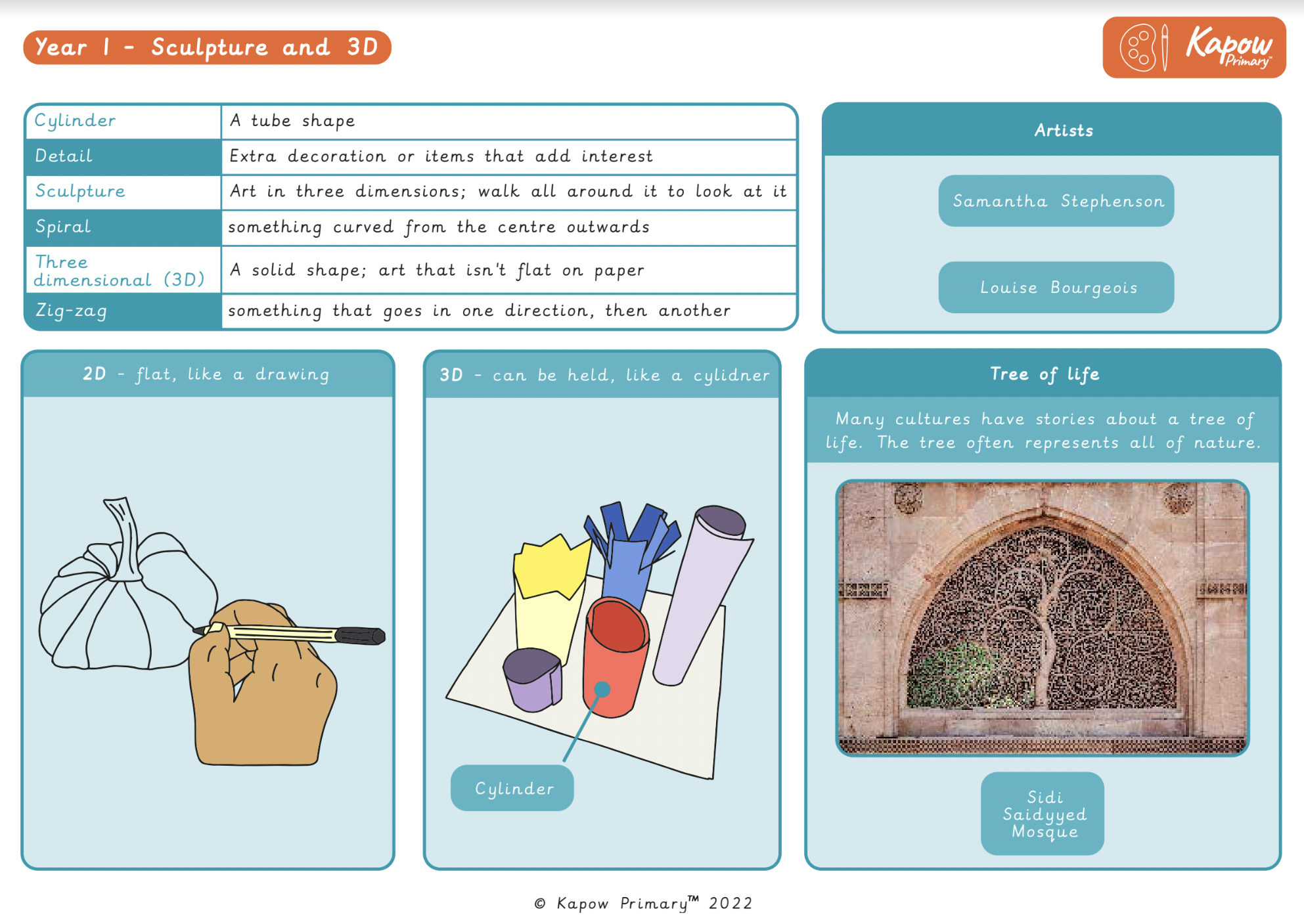 Knowledge organiser: Art & design - Y1 Sculpture and 3D - Kapow Primary